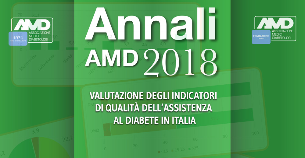 Annali AMD 2018: sintesi dei risultati – AMD