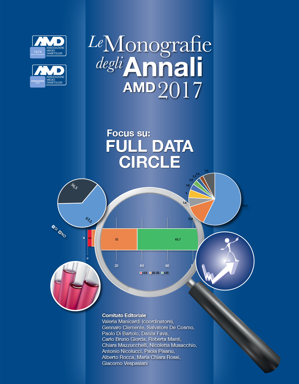 Annali AMD – AMD