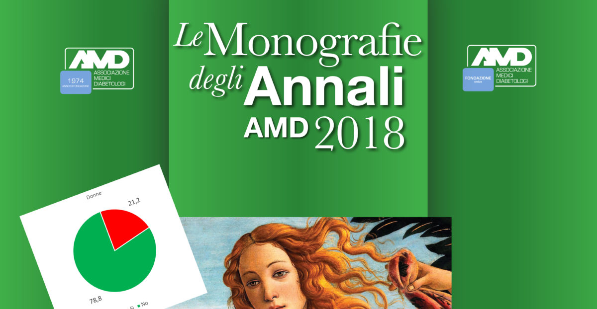 ANNALI AMD – MONOGRAFIA QUALITA’ DI CURA IN BASE AL GENERE NEL DM2 – AMD