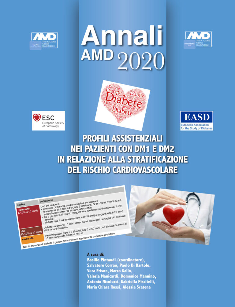 Annali AMD – AMD